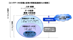 需要予測で小売店舗の収益力を底上げ、さらに進むデータ活用 | DATA x Hub | データクロスハブ